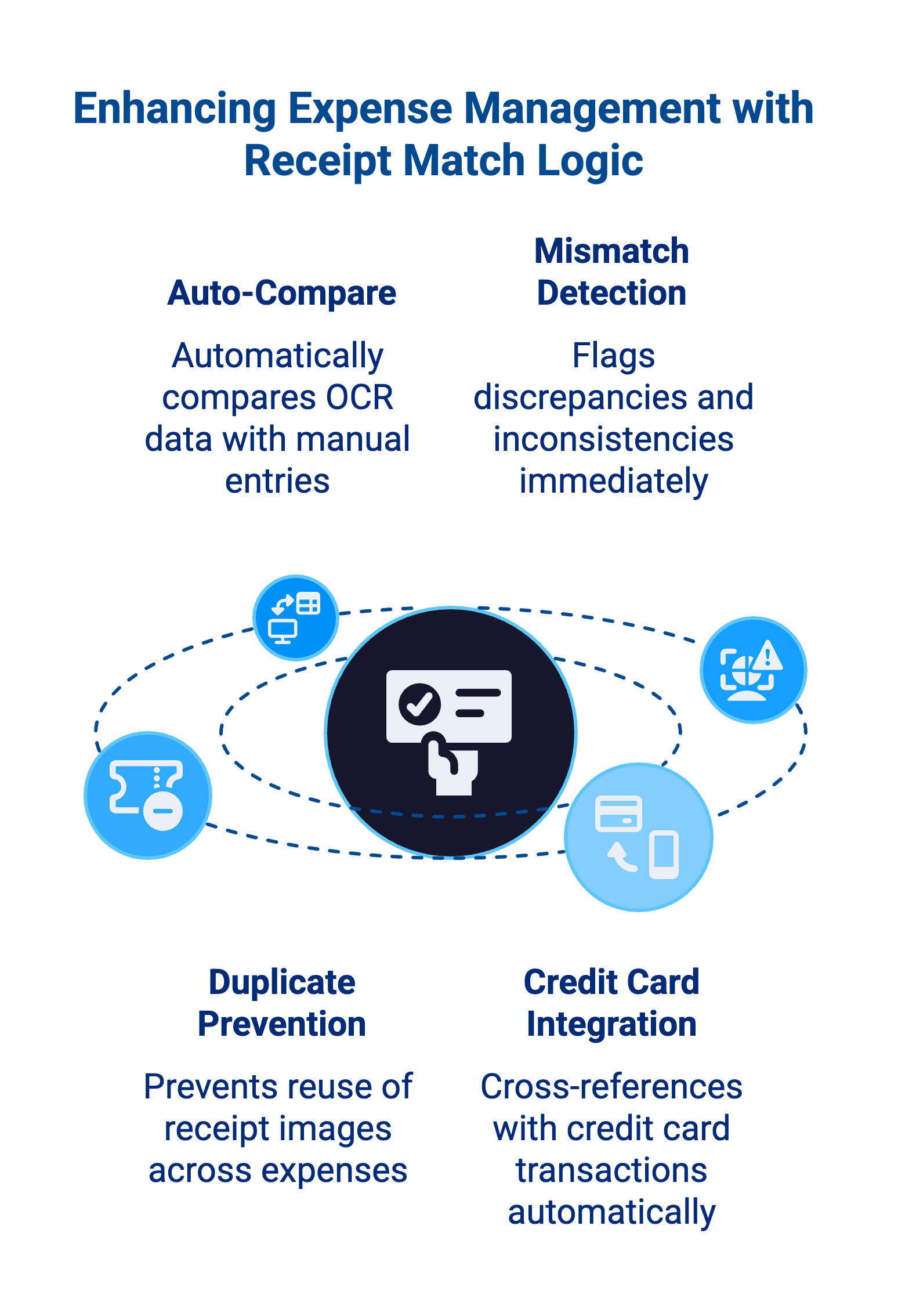 Expense Receipt Fraud Detection Guide for Businesses
